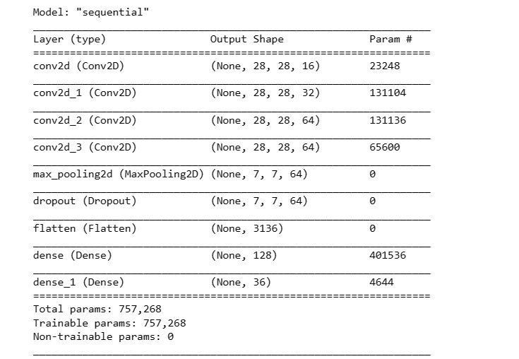 AI License Plate Recognition in Automotive Solutions